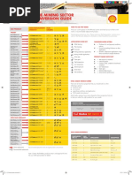 Equivalen Table Shell & Total | PDF
