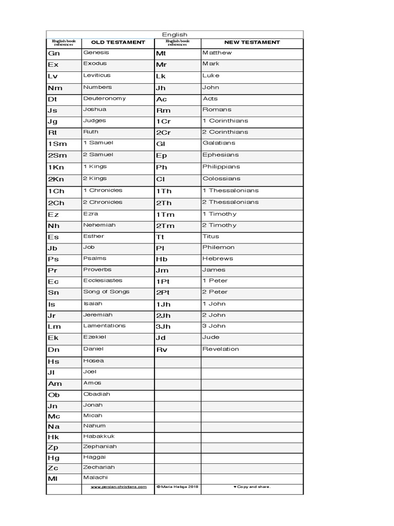 Bible Chapters English | Old Testament | Bible