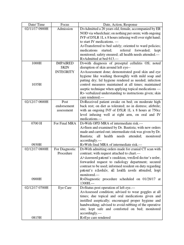 Ent Fdar | PDF | Hygiene | Oral Hygiene