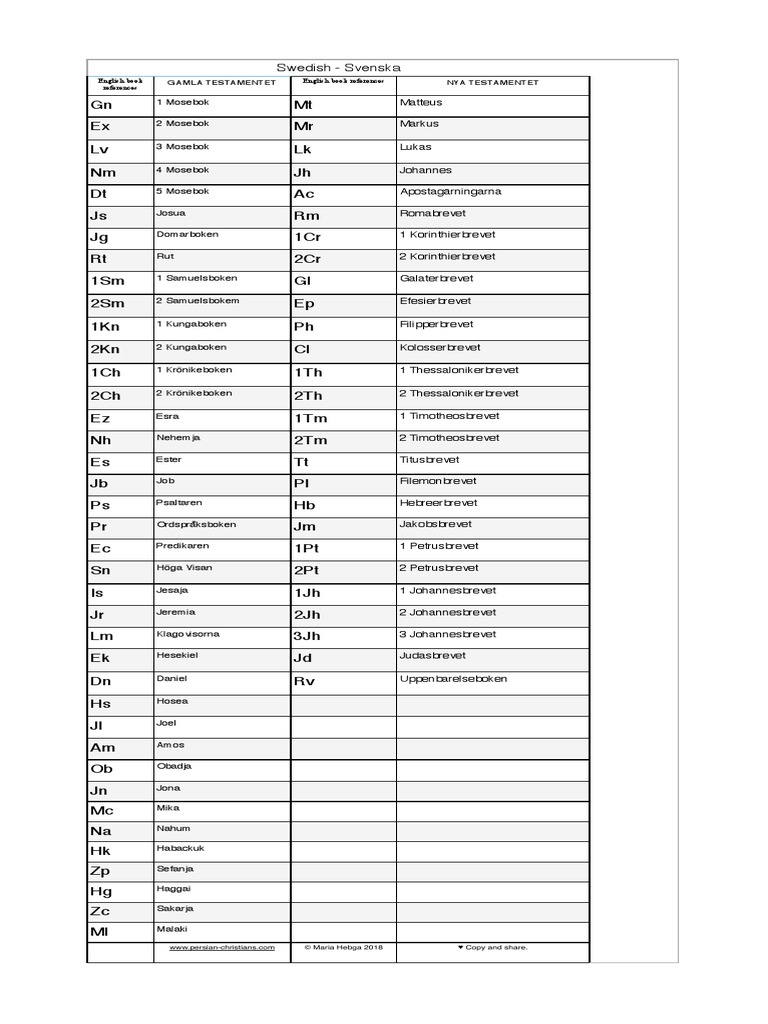 Bible Chapters English - Swedish - Svenska | PDF
