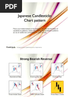 Candlestick Patterns | PDF | Market Trend | Financial Economics