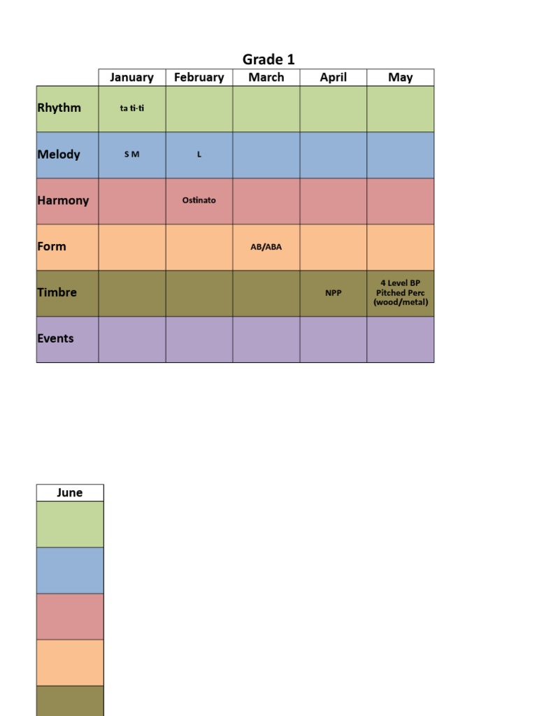 Grade 1: January February March April May Rhythm Melody Harmony Form ...