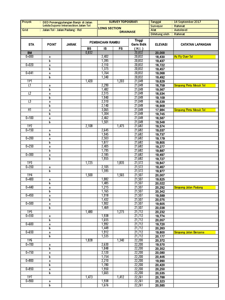 Data Survey Drainase OK | PDF