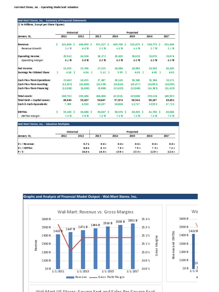 06 06 Football Field Walmart Model Valuation Before | PDF | Deferral ...