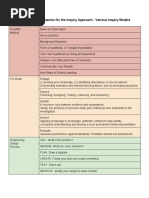 2019 Discovery Phase Checklist | PDF | Pet | Design Thinking