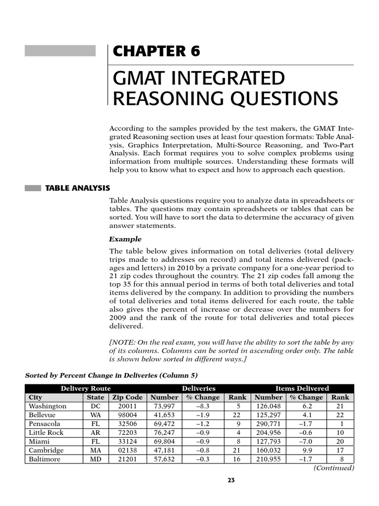 Gmat Integrated Reasoning Questions: Table Analysis | Download Free PDF ...