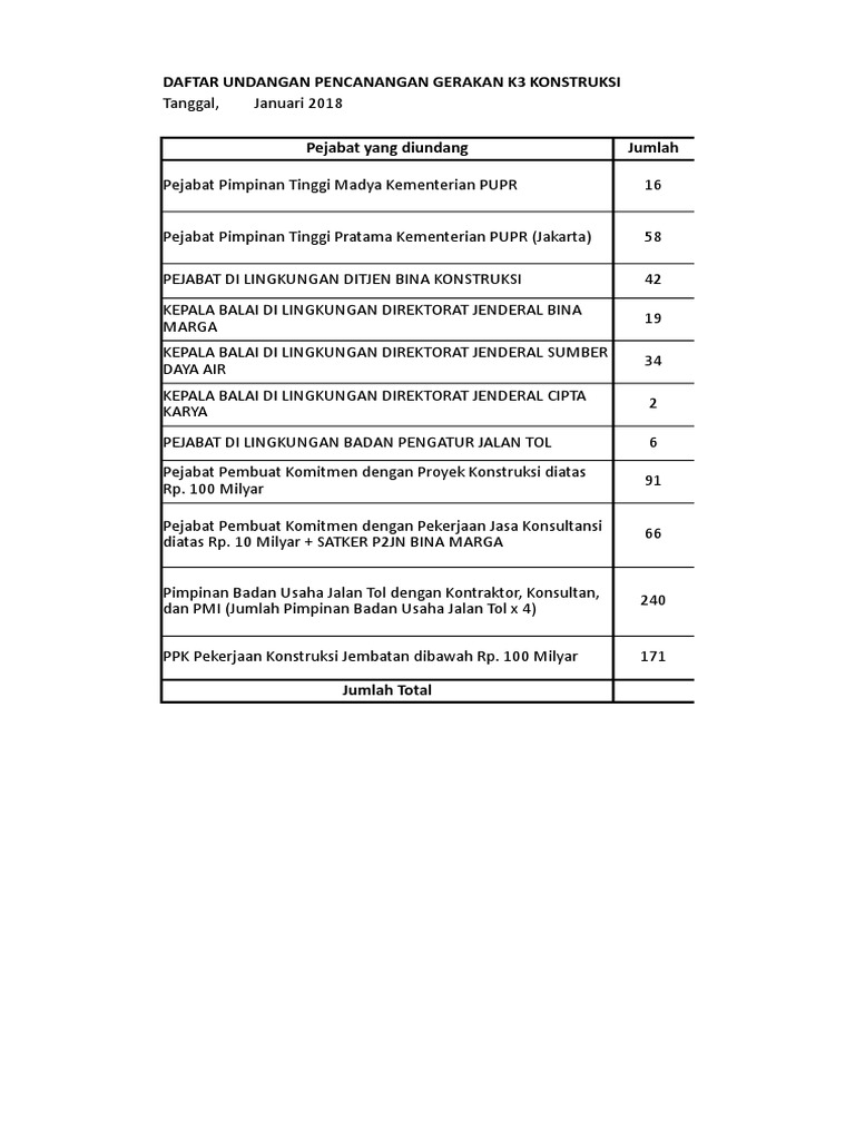 List Undangan JAN | PDF | Griya & Taman