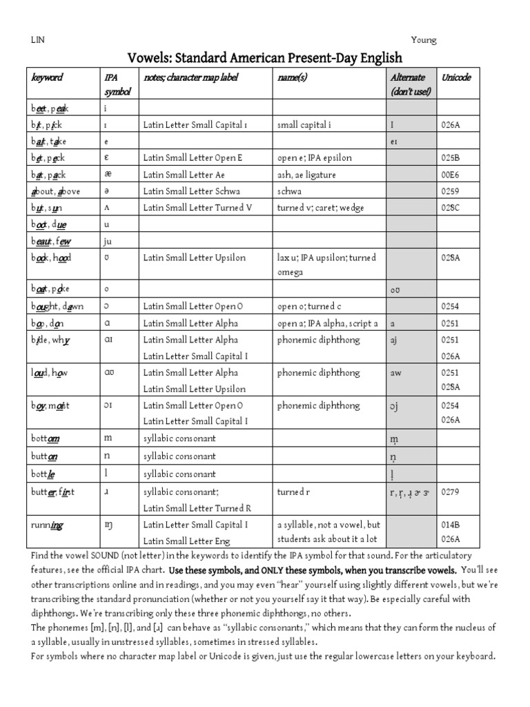 Vowels Standard American English | PDF | Syllable | Consonant