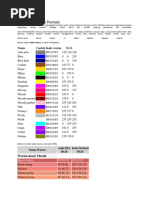 Kode Warna Kulit Manusia Secara Umum | PDF | Olahraga & Rekreasi