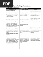 Jolly Phonics Lesson Plan Sound S | PDF