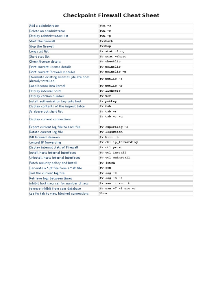 Checkpoint Firewall Cheat Sheet | PDF Checkpoint Firewall Cheat Sheet | PDF