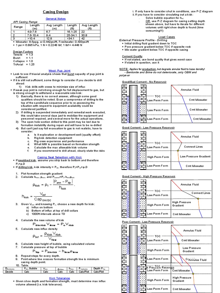 Casing Design Sept 15 (Ok) | PDF | Casing (Borehole) | Oil Well