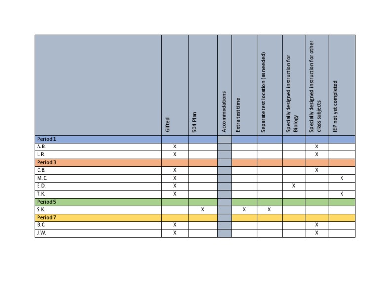 Special Ed Matrix | PDF