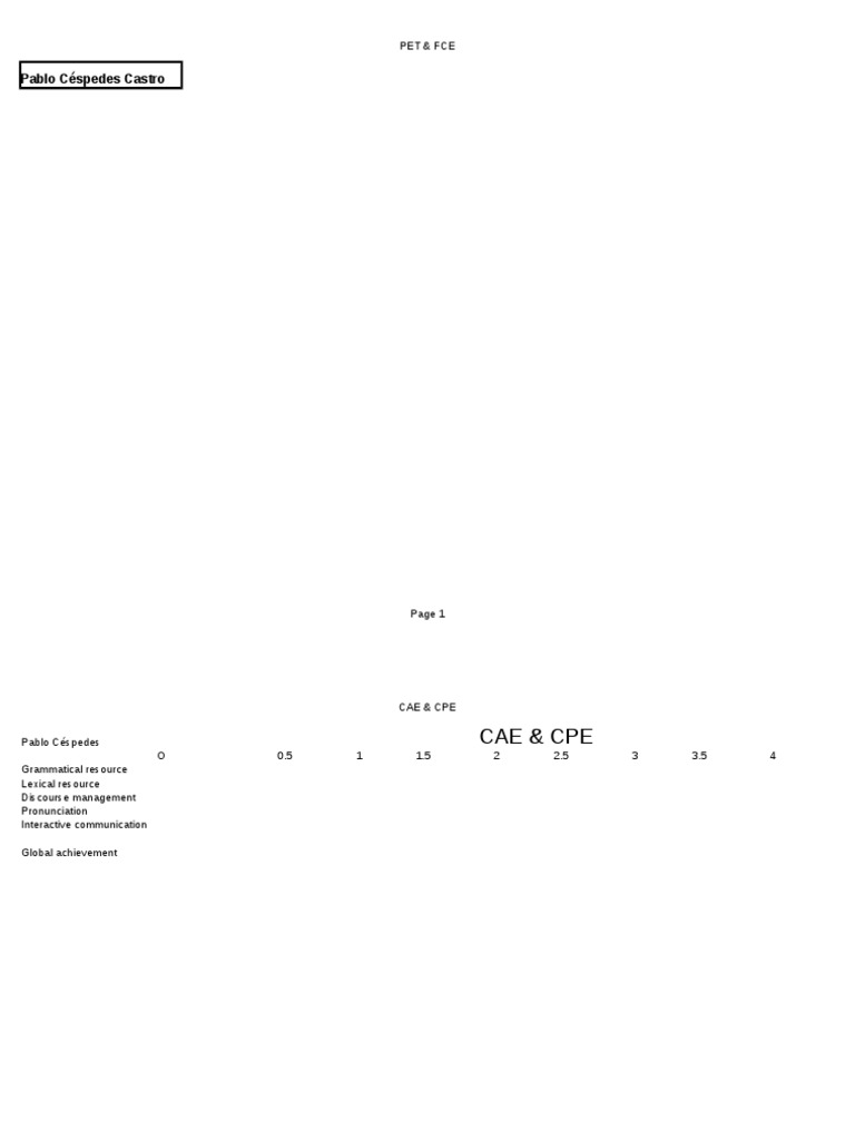 Marking Sheets B1 B2 C1 - Speaking | PDF