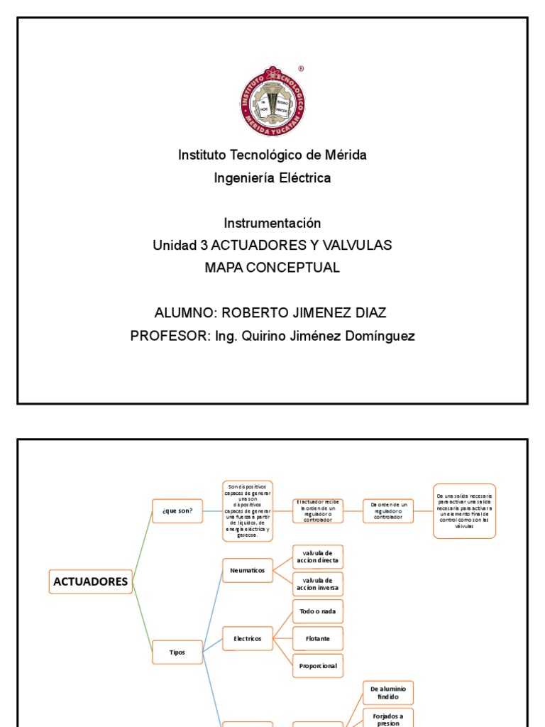 Mapa Conceptual de Actuadores y Válvulas | PDF | Solenoide | Bienes ...