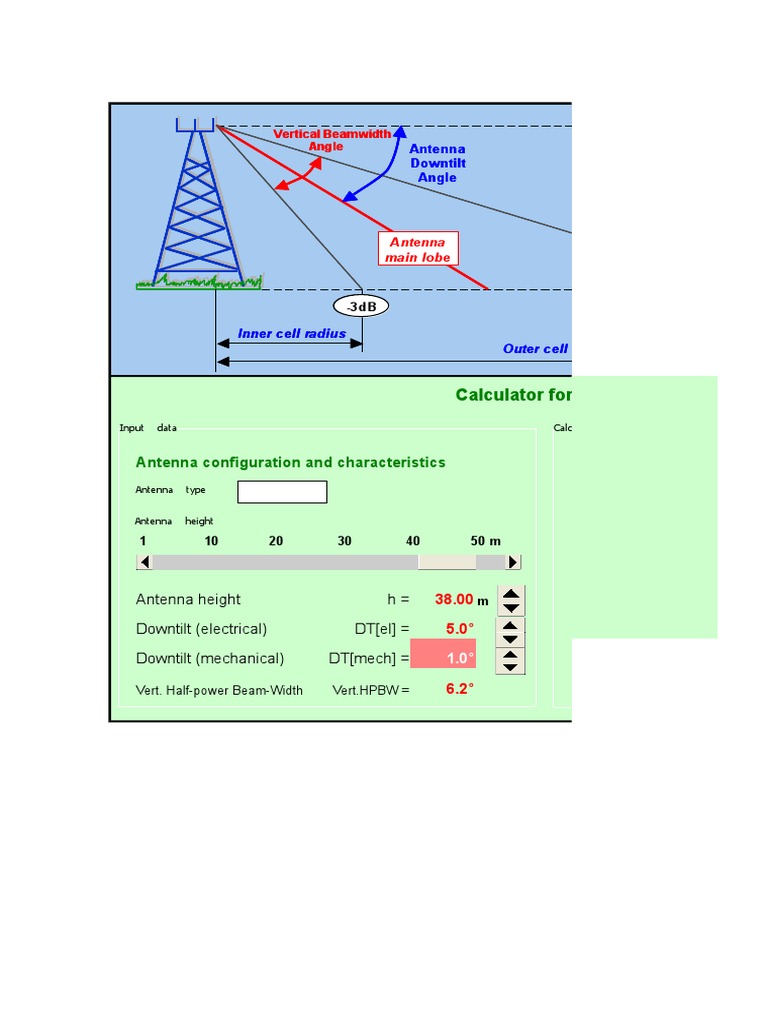 Downtilt Calculator for Antennas | PDF