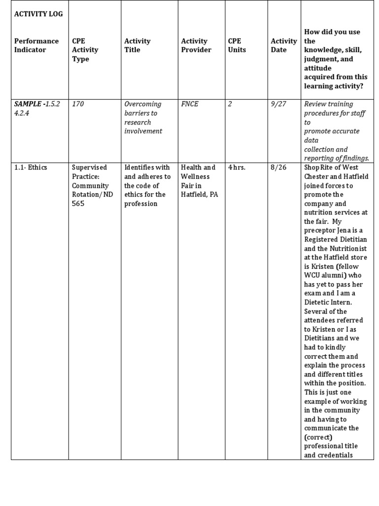 Activity Log | PDF | Dietitian | Health Sciences