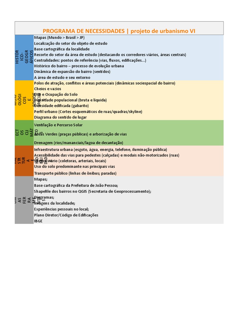 Programa de Necessidades para Um Projeto Urbanístico | PDF