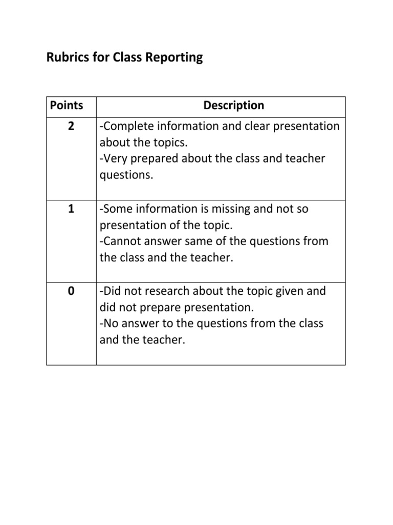 Rubrics For Class Reporting: Points Description 2 | PDF