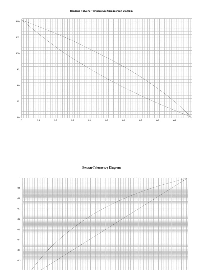Benzene-Toluene Graphs | PDF