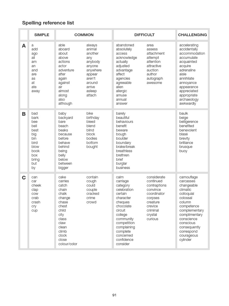 Spelling Reference List: Simple Common Difficult Challenging | PDF | Nature