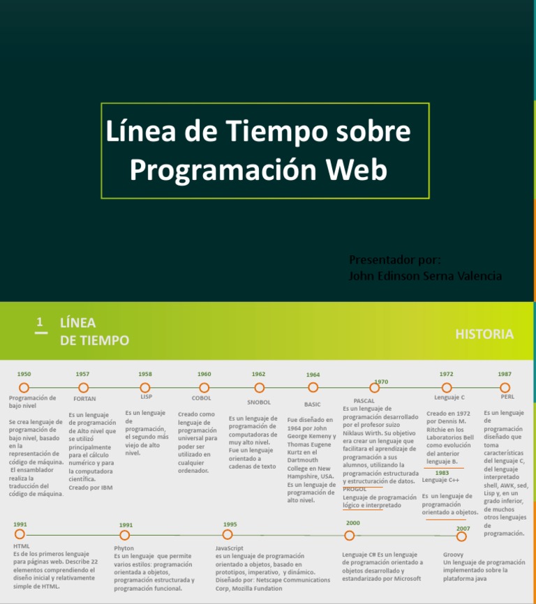 Línea de Tiempo sobre Programación Web: Presentador por: John Edinson ...