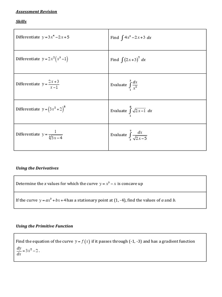Calculus Assessment Revision Guide | PDF | Derivative | Differential ...