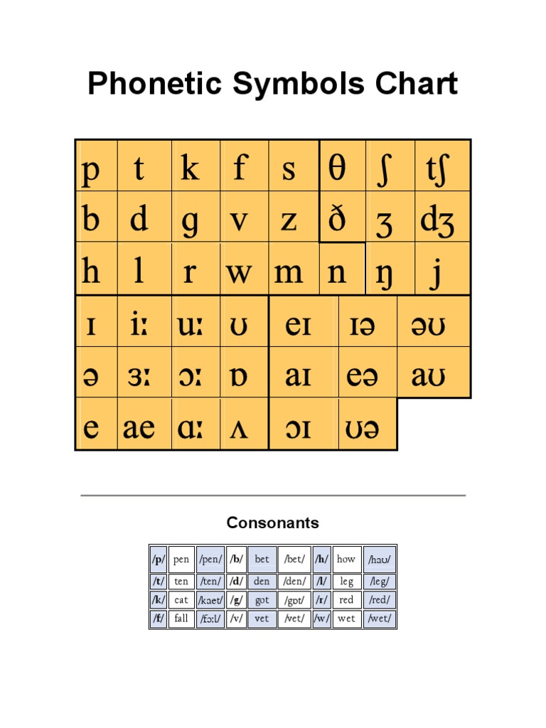 English Phonetic Chart of Sounds | PDF | Language Arts & Discipline