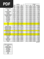 Attachment8 GPA Conversion Table | PDF | Cooking, Food & Wine