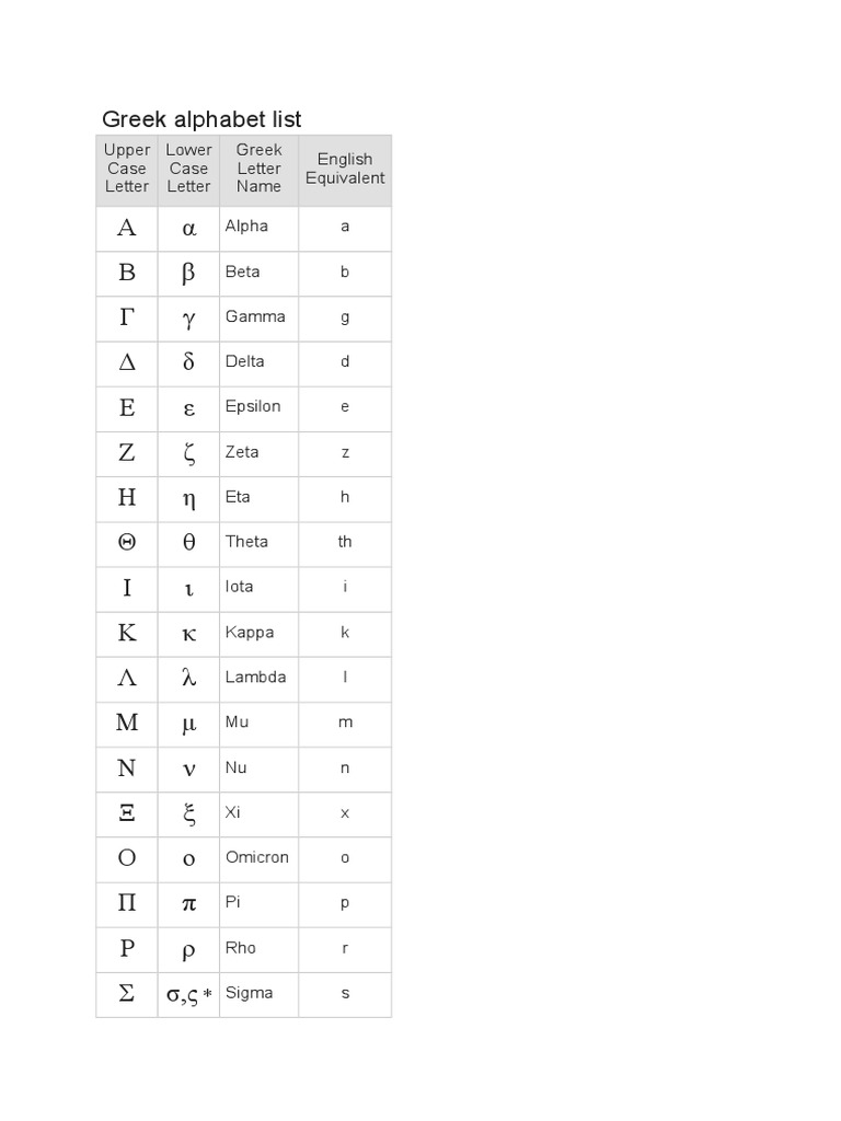 Greek Alphabet | PDF