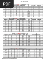 Ms Plate Weight Chart in KG | PDF | Sheet Metal