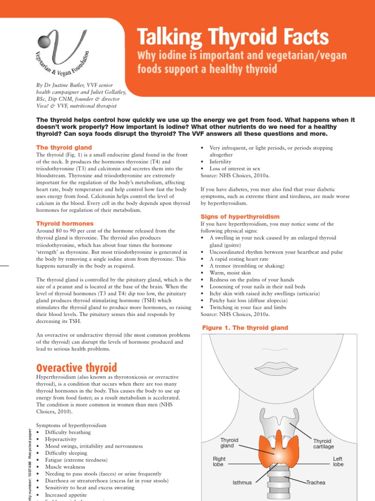 Talking Thyroid Facts | PDF | Hypothyroidism | Hyperthyroidism