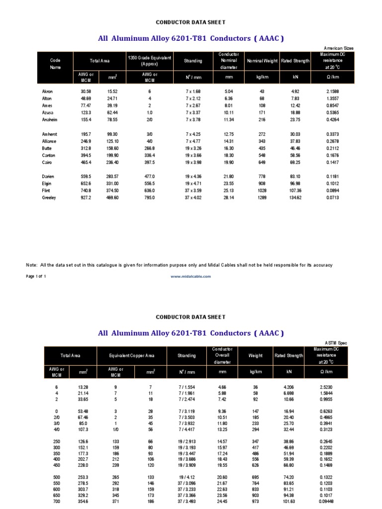 Data Sheet A3c 240 PDF | PDF