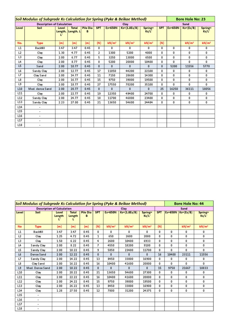 Line Spring Calculation by SPT-15.03.18 | Masonry | Geotechnical ...