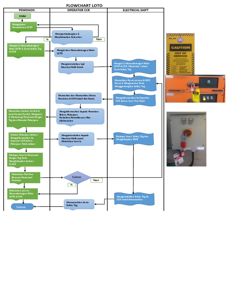 Flowchart LOTO | PDF
