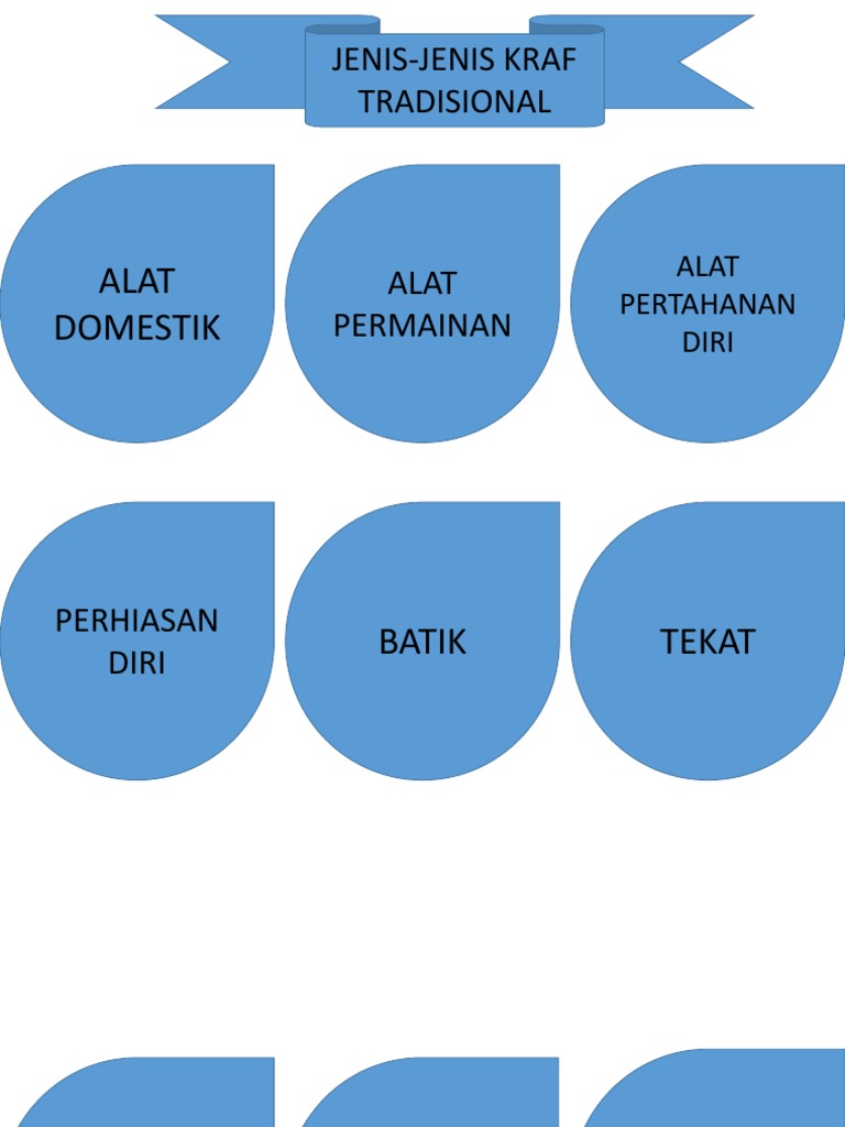 Kraf Tradisional | PDF