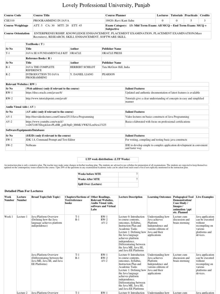 Course Code Course Title Course Planner Lectures Tutorials Practicals 