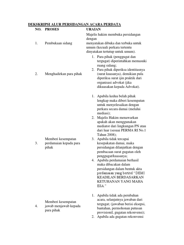 Dekskripsi Alur Persidangan Acara Perdata | PDF | Hukum
