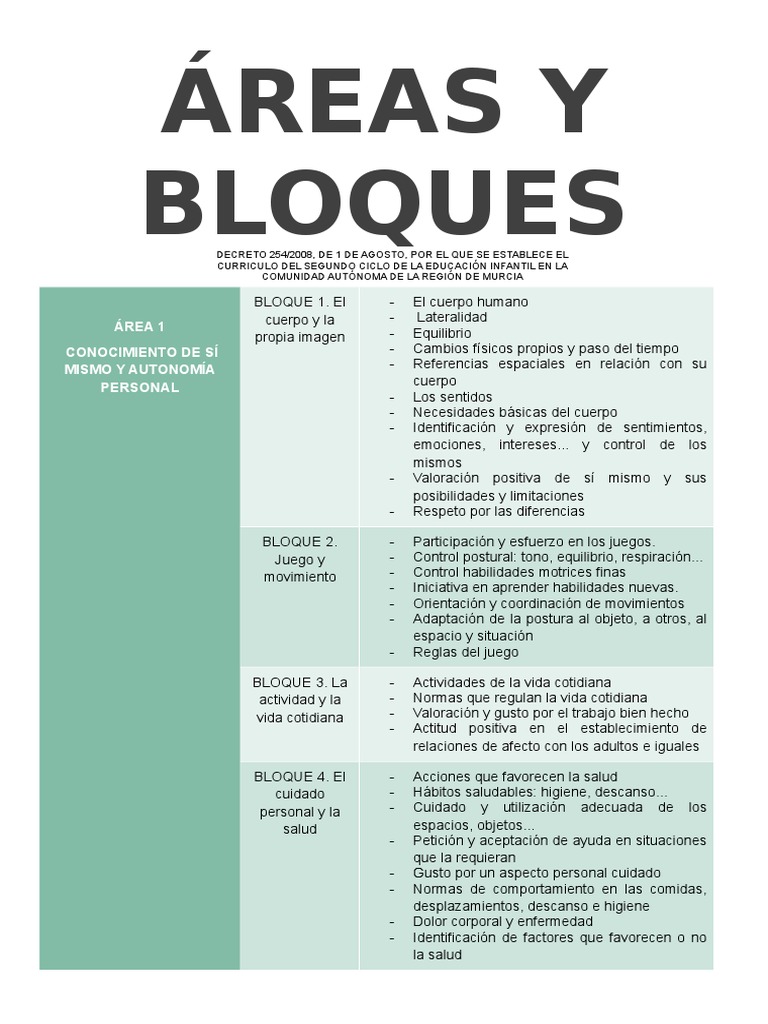 Áreas y Bloques | PDF | Jardín de infancia | Vida