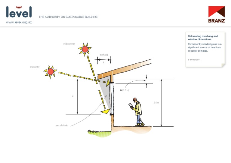 Calculating Overhang 2011 | PDF