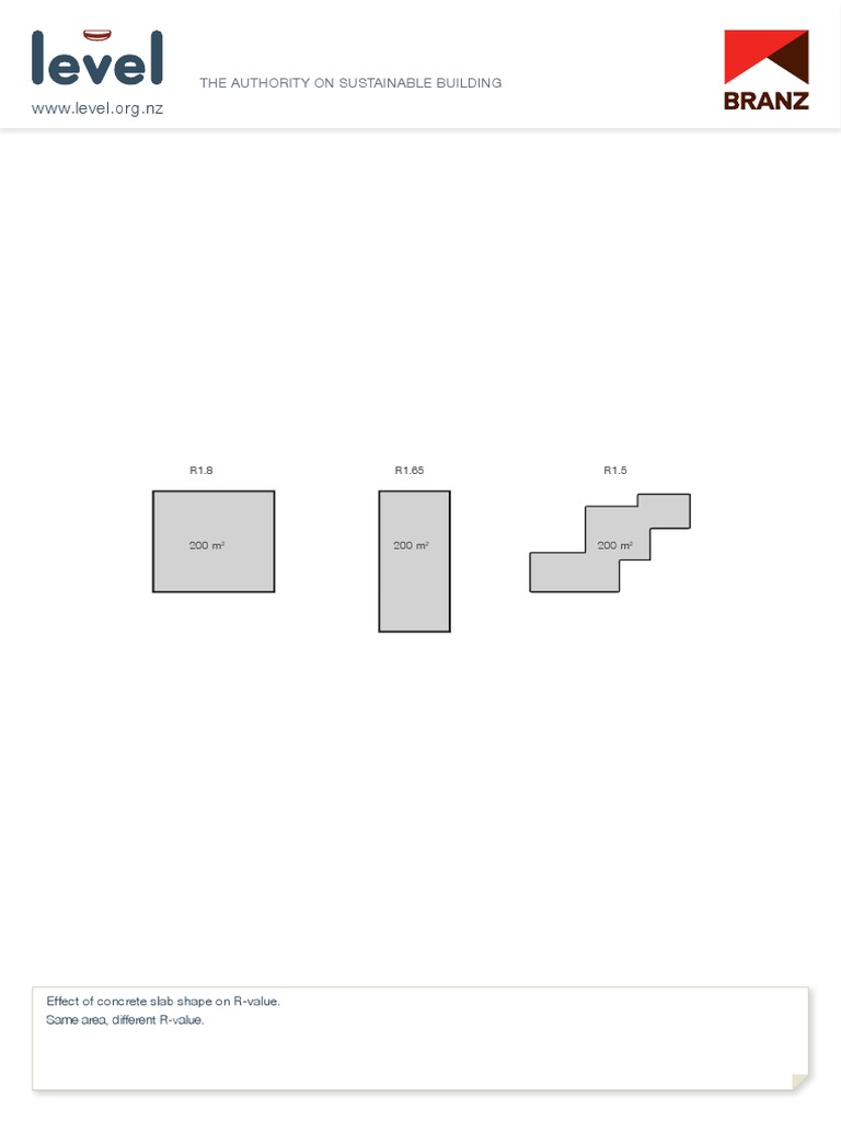 Level Diagrams Lab | PDF