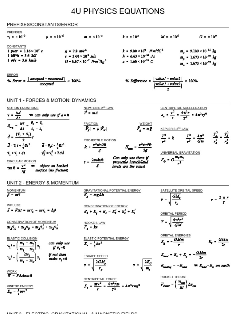 4U - Physics Equations Formula Sheet | Wavelength | Momentum