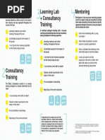 TRL Self-Assessment Guide | PDF
