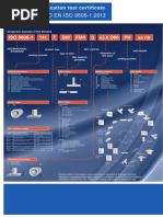 Iso TR 15608-2017 | PDF | Steel | International Organization For Standardization