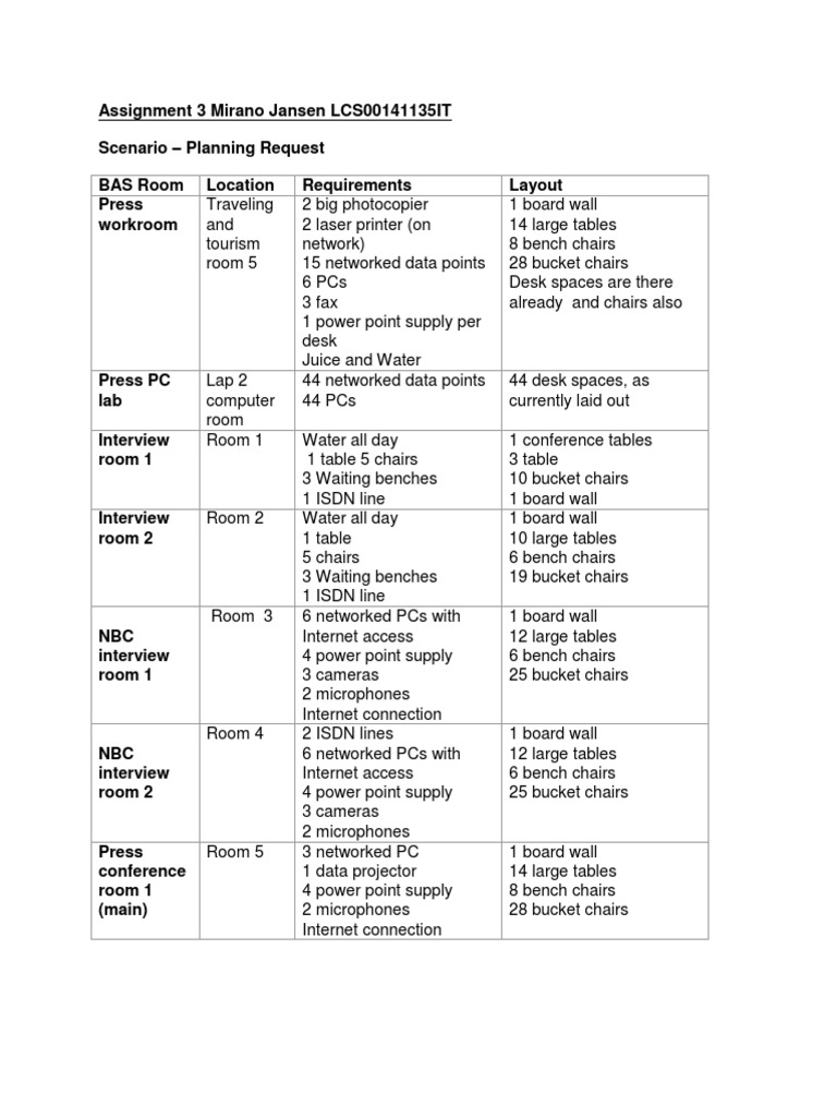 Assignment 3 Mirano Jansen LCS00141135IT Scenario - Planning Request ...