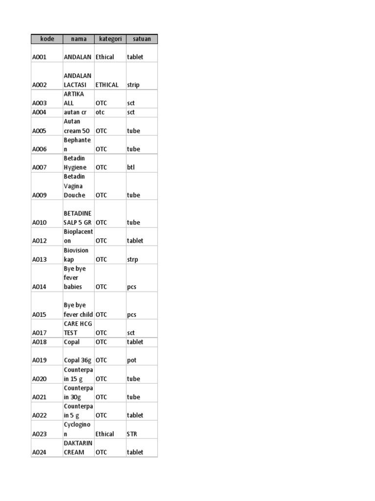 Apotek Bru PDF | PDF