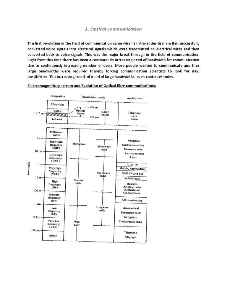 Evolution of Optical Communication: Tracing the Development from Early ...