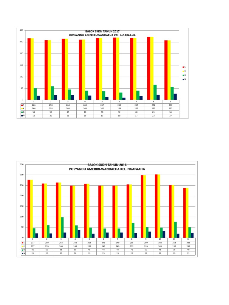 Balok SKDN Posyandu | PDF