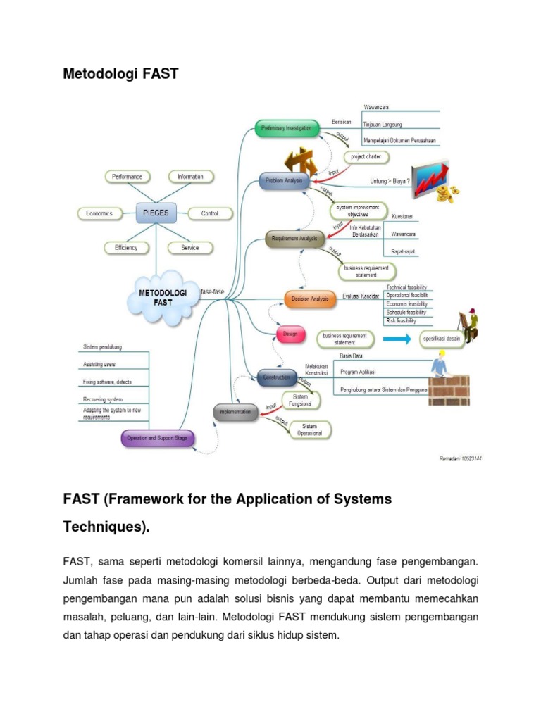 Metodologi FAST | PDF