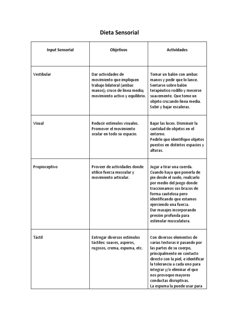 Dieta Sensorial | PDF | Ocio | Sicología